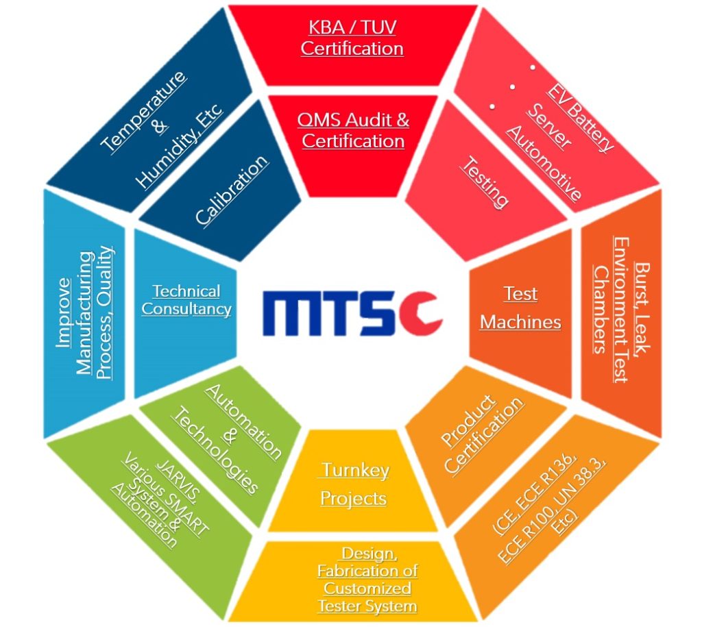 About Us - MTSC Tech (M) Sdn Bhd